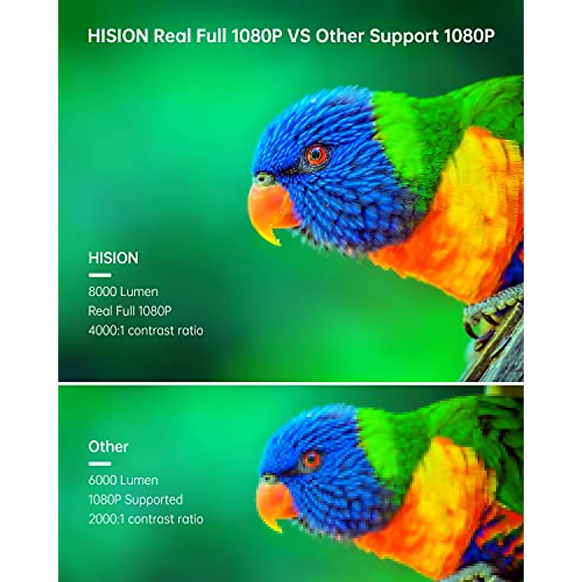 Mini Projector Native 1080P Outdoor Movie Projector with 120 Inch Projector Scr, HISION 8000L Portable Home Theater 4K Support Video Projector