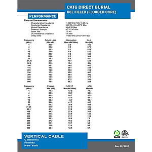 Vertical Cable Cat6, UTP, Gel Filled (Flooded Core), Direct Burial, 1000ft, Black, Bulk Ethernet Cable