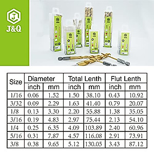 J&Q 1/16" Hex Shank Drill Bits, High Speed Steel Titanium Drill Bit Set for Steel, Quick Change Small Drill Bits for Metal (Pack of 12 Identical Pcs)
