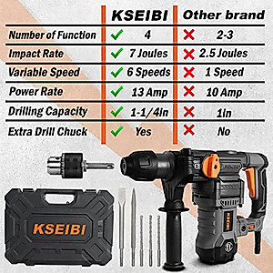 KSEIBI Variable Speed Rotary Hammer Drill 1-1/4 inch, SDS Plus Demolition Hammer for Concrete Drill 13Amp, 4 Functions Reduced Vibration System