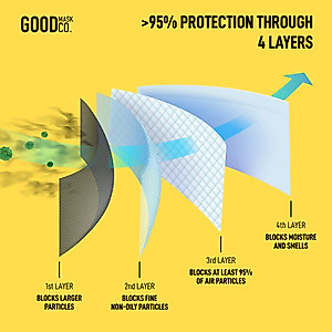 Good Mask Co. Good Comfort KN95 Face Mask, Disposable KN95 Face Mask, Folding, Filter Efficiency 95%, Comfortable Face Masks, Bulk Face Masks (10 Pack of Masks, Black)