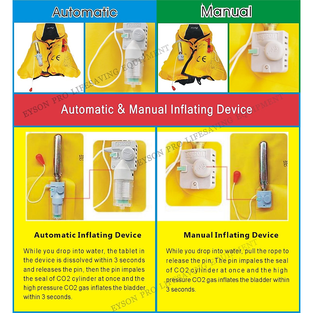 Top Safety Adult Life Jacket with Whistle - Manual Version Inflatable Lifejacket Life Vest Preserver PFD for Boating Fishing Sailing Kayaking Surfing Paddling Swimming - Adjustable Life Saving Vest