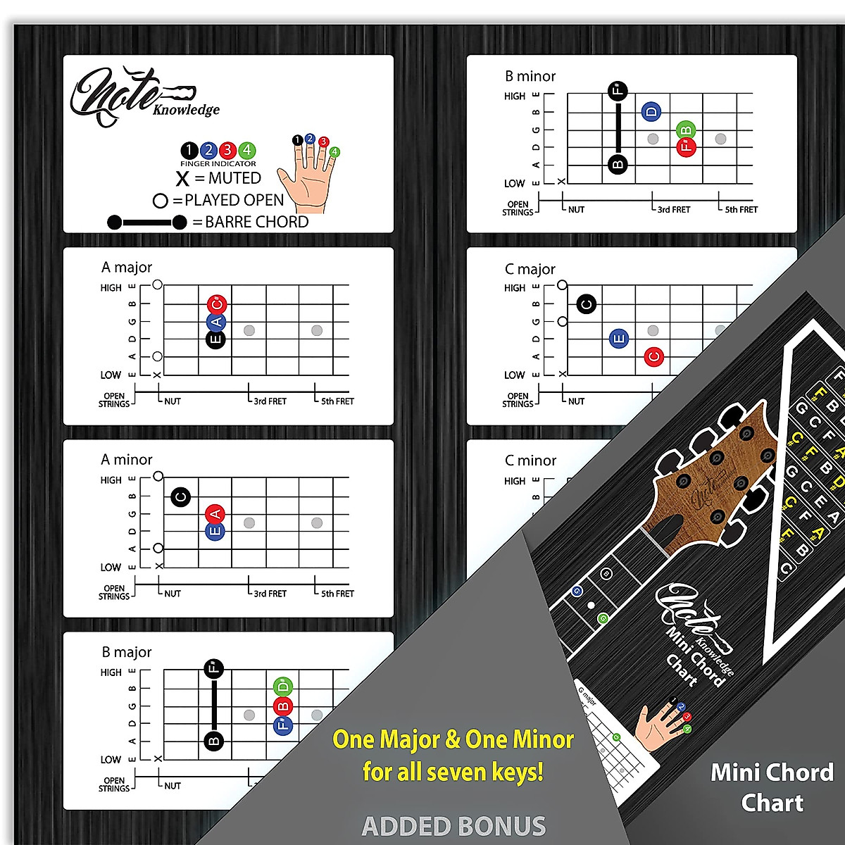 Guitar Fretboard Note Map Decals/Stickers for learning and Practicing Notes, Chords and Scales on Electric and Acoustic Guitar