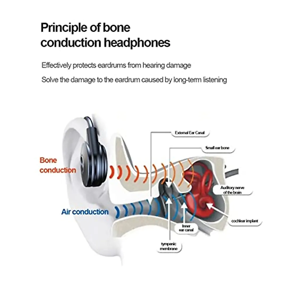 YODZ Bone Conduction Sports Gaming Headset Bluetooth 5.0 Wireless Stereo Open-Ear Headphones with Noise-Canceling Boom Microphone, for Running Hiking Home Office Conference Calls,Black
