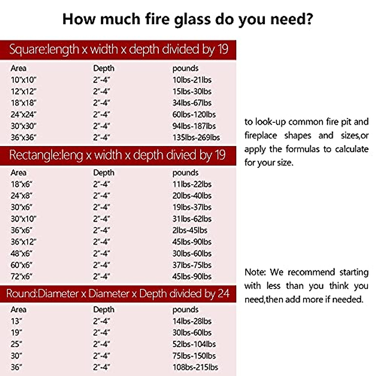 GasSaf 3/4 Inch Glass Fire Rocks Drop Beads for Gas Fire Pit Fireplace, Replaces Existing Gas Logs & Lava Rocks(10 Pound)(Amber Luster)