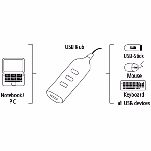 Hama | USB 2.0 Hub 1:4 | Bus-Powered | Black