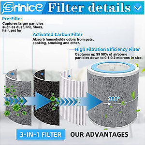 Erinice HP102 Replacement Filters for Shark Air Purifier HP100 Series HC452 Accessories, 3-in-1 Model HC450 HC451 HC452 HC455 H13 Grade True Air Purifier Filter, Compare to Part #HE1FKBAS & #HE1FKPET