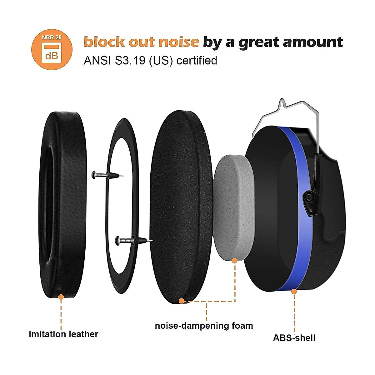 ProCase Noise Reduction Ear Muffs, NRR 28dB Shooters Hearing Protection Headphones Headset Bundle with Professional Noise Cancelling Ear Defenders for Construction Work Shooting Range Hunting