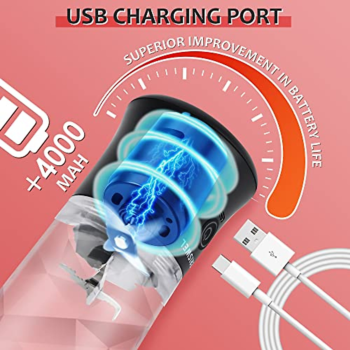 Portable Blender, Personal Size Mini Blender for Shakes and Smoothies, Personal Blender with Rechargeable USB, 20 Oz Mini Juicer Cup for Sports, Travel and Outdoors