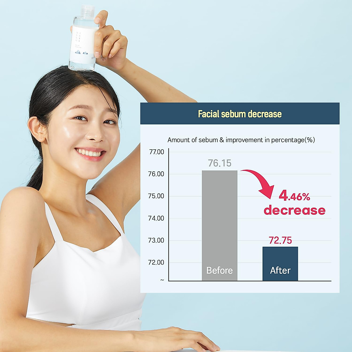 ROUND LAB 1025 Dokdo Toner 6.76 Fl Oz, Oil Control and Reduces Excess Sebum, Gentle Exfoliating Facial Toner, Deep Sea Water for Moisturization, Soft Finish Without Stickiness, Korean Skin Care