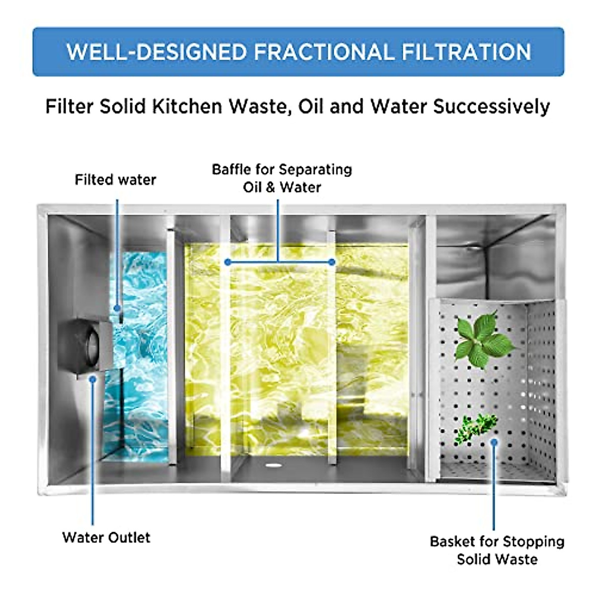 IHAYNER 40LBS Commercial Grease Traps Interceptor Grease Trap 20GPM Stainless Steel Grease Trap for Kitchen Restaurant
