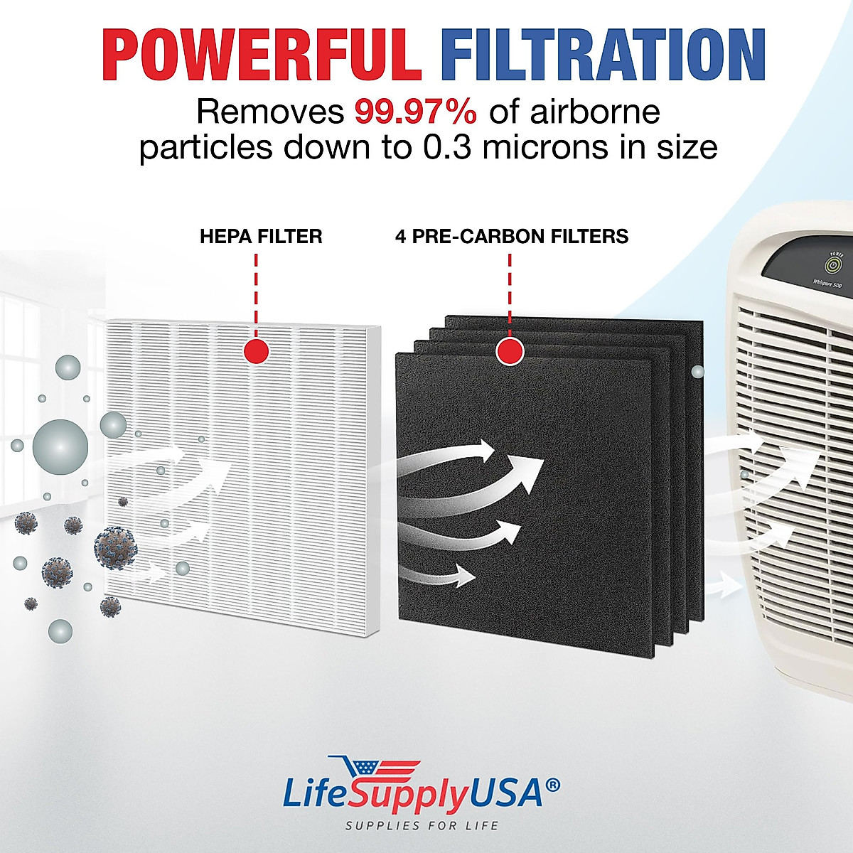 LifeSupplyUSA Complete Replacement Filter Set (1 True HEPA Air Cleaner Replacement Filter + 4 Carbon Filters) Compatible with Winix Size 25 P450 B451 Filter E Air Purifiers