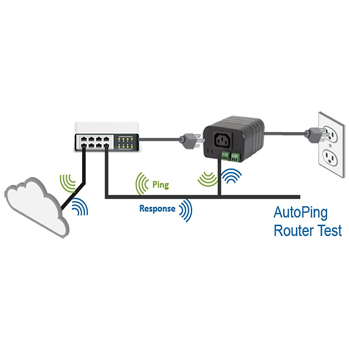 Dataprobe iBoot-G2S Web IP Power Switch, 12 AMPs at 105-125 VAC, Built-in 2 Port Network 10/100 Switch, Remote Power Switch, Cloud Controlled. Remote Devices Remotely