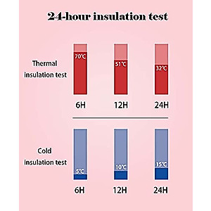 Olerd Large Thermosflask- 101oz Stainless Steel Insulated Bottle for Travel with BPA Free Cup - 3L Oversized Vacuum Insulated Thermoses with Handle and Strap for Hot & Cold Drinks