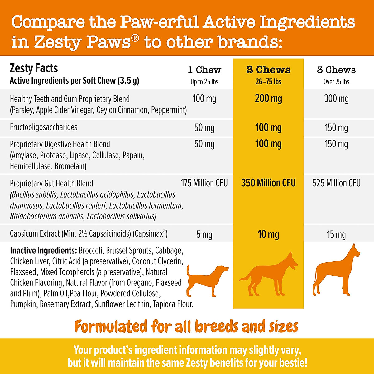 Zesty Paws Chew No Poo Bites - Hen - 90 Count