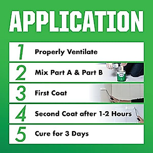 Rust-Oleum 384165 Tub And Tile Refinishing 2-Part Kit, Gloss White,White