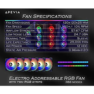 Apevia ET62-RGB Electro 120mm Silent RGB Color Changing LED Fan with Remote Control, 28x LEDs & 8X Anti-Vibration Rubber Pads w/ 2 Magnetic RGB Color LED Strips (6+2-pk)
