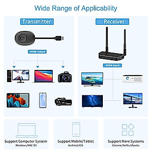 Wireless HDMI Transmitter and Receiver, HDMI Wireless, 4K/5G Wireless HDMI/VGA Transmitter and Receiver, 164FT/50M Smooth Screen Casting to Monitor/Projector/HDTV, Multi Camera Productions, Black