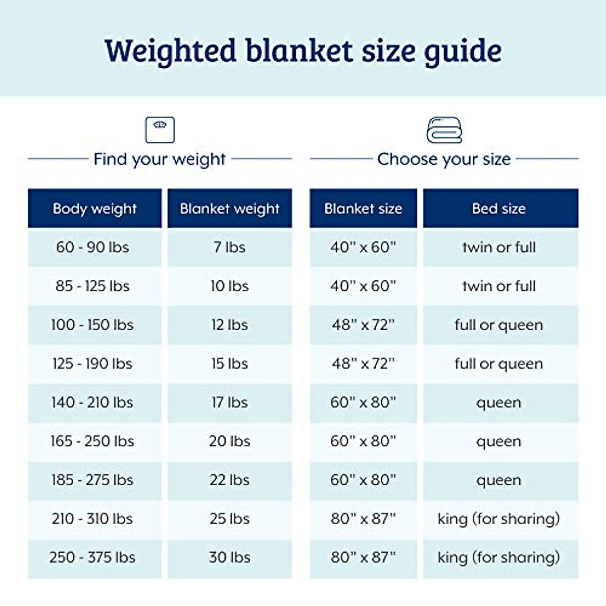 Bare Home 17lb (60" x 80") Weighted Blanket with Cover for Adults - All-Natural 100% Cotton - Improved Heavy Blanket with Premium Glass Beads (Dark Blue, 60"x80")