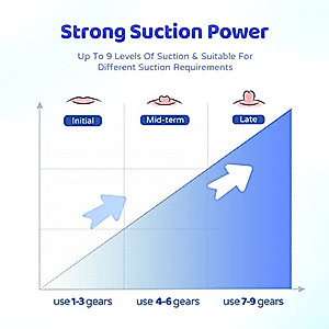 Rolevin Electric Nipple Corrector for Flat or Inverted Nipples, Portable Nipple Pump, Inverted Nipple Puller, Rechargeable Nipple Puller Sunken and Shy Nipples - 4PCS