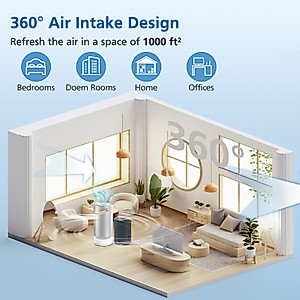 Air Pro PECO-HEPA Tri-Power Filter Compatible with Molekule Air Pro | Air Puri-fier, Multi-Stage Filtration System with Activated Carbon Air Pro Filter, 1 Pack