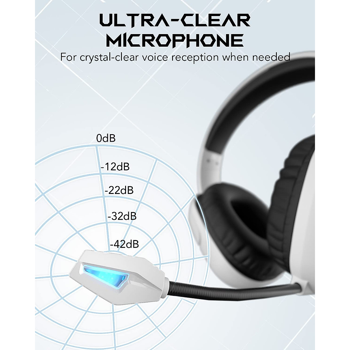 Black Shark Gaming Headset for PC, PS4, PS5, Xbox, Switch, All-in-1 Gaming Headphones with Ultra-Clear Bendable Mic, 50mm Dynamic Drivers, Noise Isolation Ear Cushions, in-line Controls - White