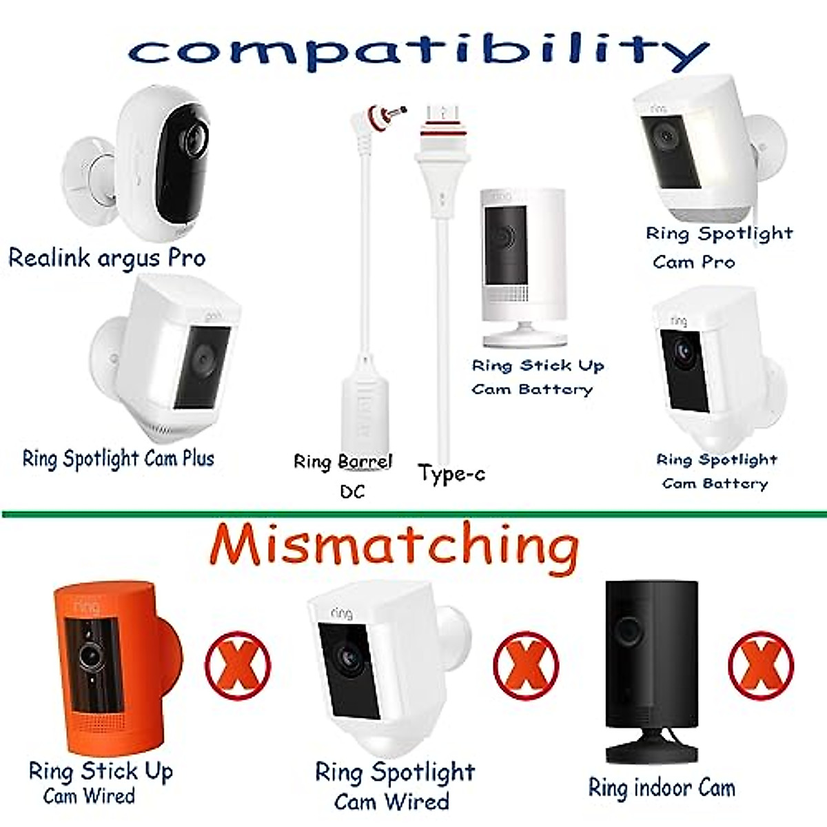 Ring Camera Solar Panel, Solar Battery Charger Compatible with Ring Spotlight Cam Plus/Pro (Battery)&Ring Stick Up Cam Battery and All Type C/ DC3.5 Plug Cameras, 6V 4 W Fast Charging (1Pack)