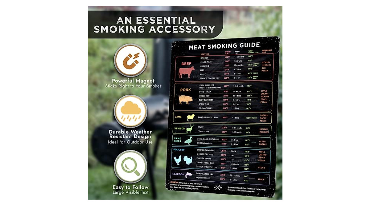 Meat Smoking & Kitchen Conversion Guide Bundle | Perfect Results