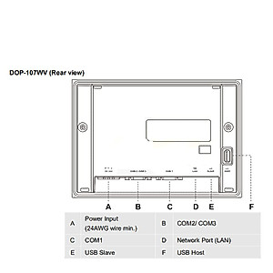 DOP-107WV 7 Inch HMI Touch Screen DC+24V 2/350mA Human Machine Interface Display 1 year warranty