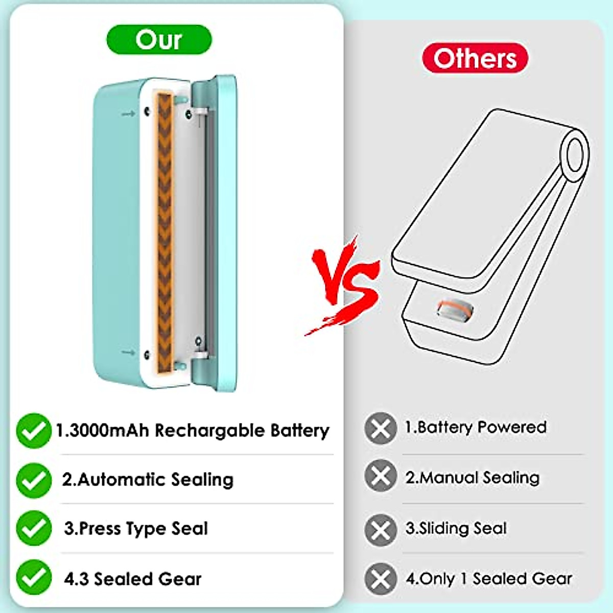 FEPPO Bag Sealer, Mini Bag Sealer 3000mAh Rechargeable Quick Heat Sealer with 3 Sealing Gear & 3.93" Heating Strip, Food Sealing Machine Kitchen Gadgets For Chip Bags Plastic Bags Mylar Bags