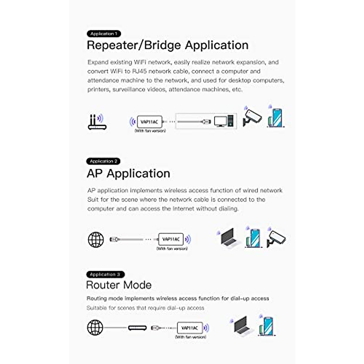 Vonets WiFi Extender 2023 Release AC1200 2.4GHz/5GHz Dual Band WiFi Bridge/WiFi to Ethernet/Broader Coverage Than Ever with 1 RJ45 (10/100Mbps) USB/DC Powered for DVR/IP Camera/WiFi Repeater with Fan