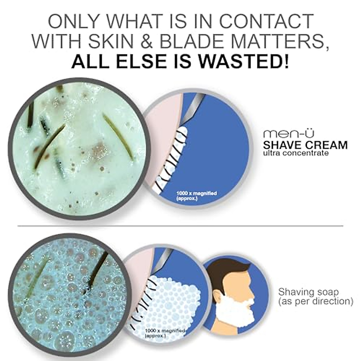 men-ü High-Performance Shaving Cream w/UP TO 165 SHAVES, mens shaving cream with Long Lasting/Ultra-Concentrate Formula with Tea Tree oil/Lubricants & Moisturisers, shaving cream mens 3.3 fl oz.…