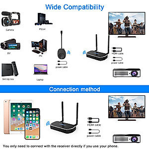 Wireless HDMI Transmitter and Receiver, 5G Dual Screen Wireless HDMI Kit, Support 164FT/50M, 4k@30Hz for Stream Video/Audio from Laptop, PC, Smartphone to TV/HDTV Projector/Monitor