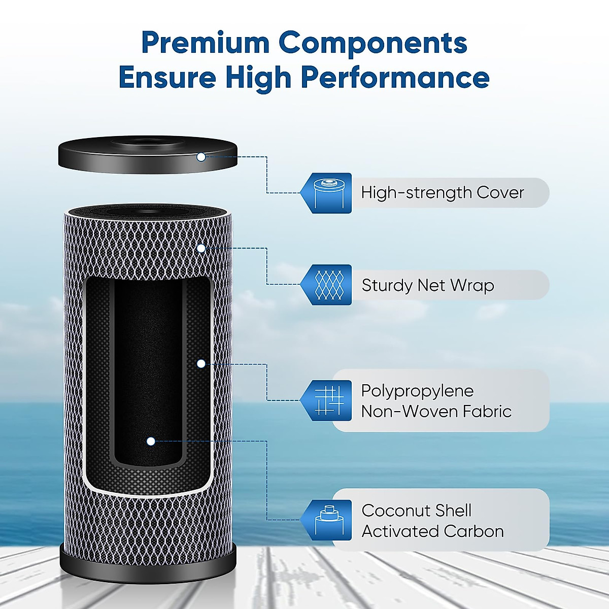 PUREPLUS Coconut Shell Water Filter Cartridge | Activated Carbon Block CTO | Universal Whole House 5 Micron 10 inch Cartridge | Compatible with WFHDC8001, CB-BB-10, EPM, EP-BB, 3Pack