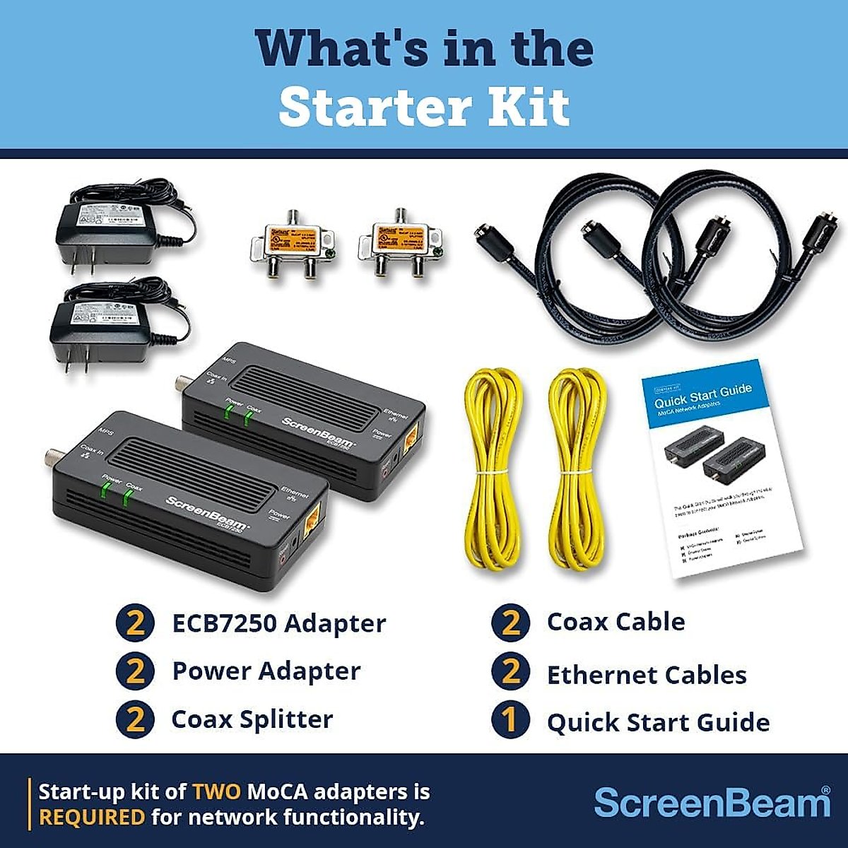 ScreenBeam Bonded MoCA 2.5 Network Adapter for Highest Speed Internet, Ethernet Over Coax - Starter Kit (Model: ECB7250K02)