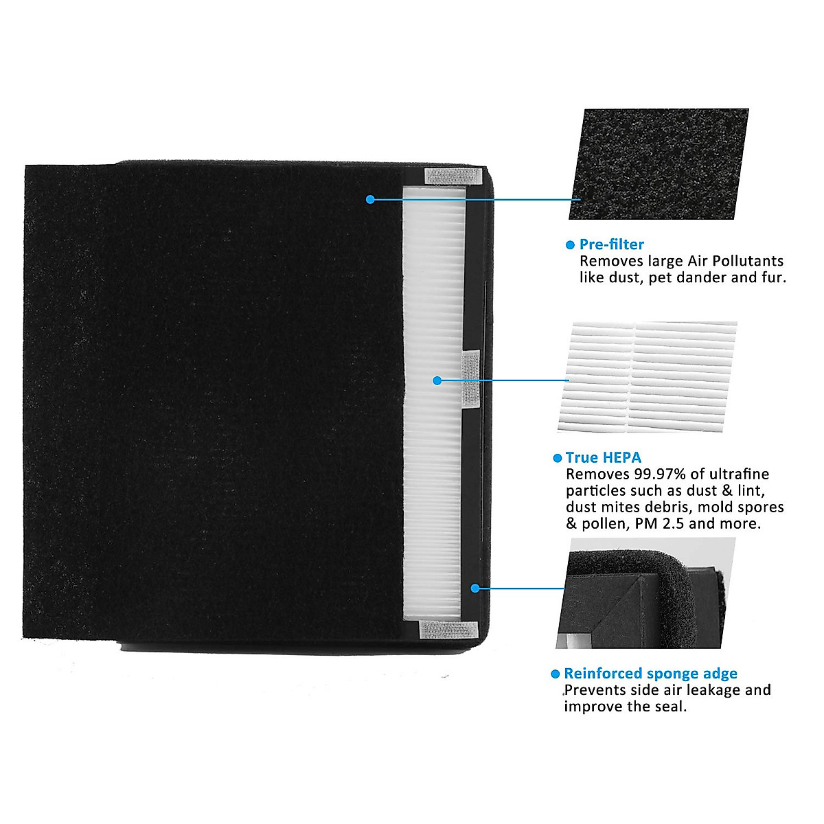 IAF-H-100A True HEPA Idylis A Replacement Filter, Compatible with FAP-C01-A, Idylis Air Purifiers AC-2119, IAP-10-100, IAP-10-150, IAPC-40-140, Part # 1150096, 2 HEPA + 2 Carbon Pre-filters