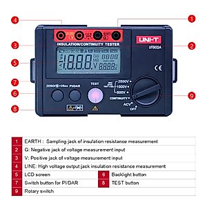 UNI-T 2500V Digital Insulation Resistance Meter Tester Megohmmeter Highly Voltmeter Continuity Tester w/LCD Backlight UT502A
