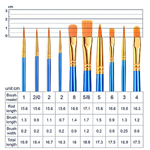 ESRICH Acrylic Paint Brushes Set,8Packs /80 Pcs, Nylon Brush Head, Suitable for Acrylic, Oil, Watercolor,Rock Body Face Nail Art,Perfect Suit of Art Painting, Best Gift for Kids Adult Drawing