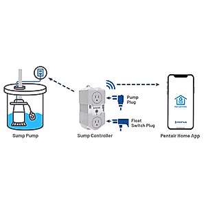 Pentair Sump Pump Controller