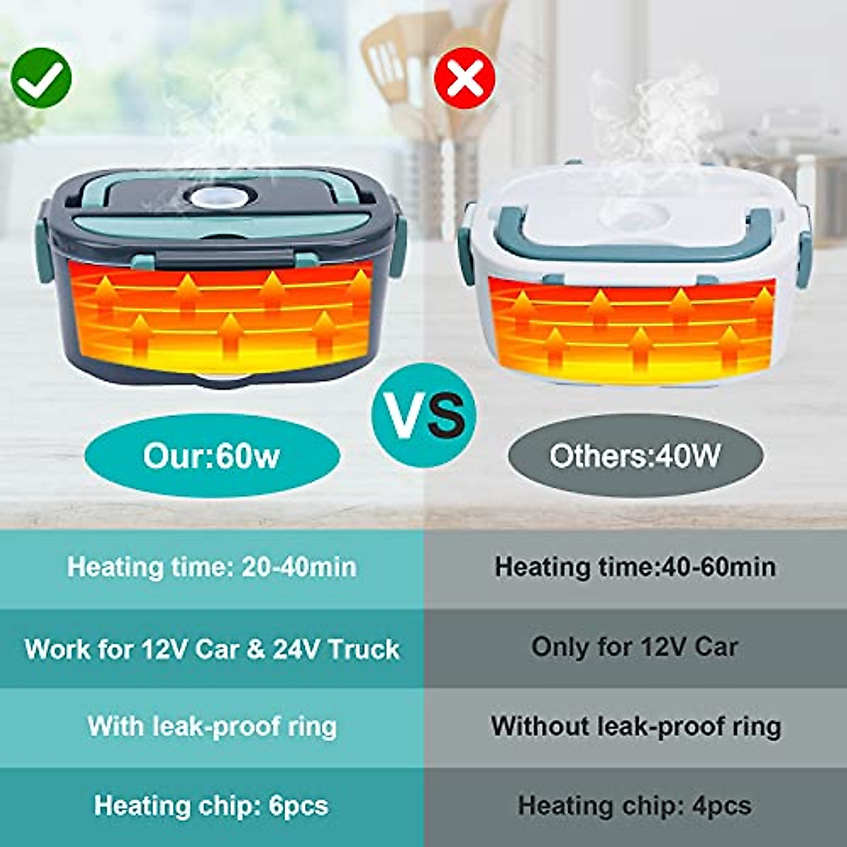 Samshow Electric Heating Lunch Box Food Heater/Warmer Portable Heated Lunch Boxes for Car truck and Home Work Adults Electric Lunch Box - Leak Proof, 1.5L Removable 304 Stainless Steel Container
