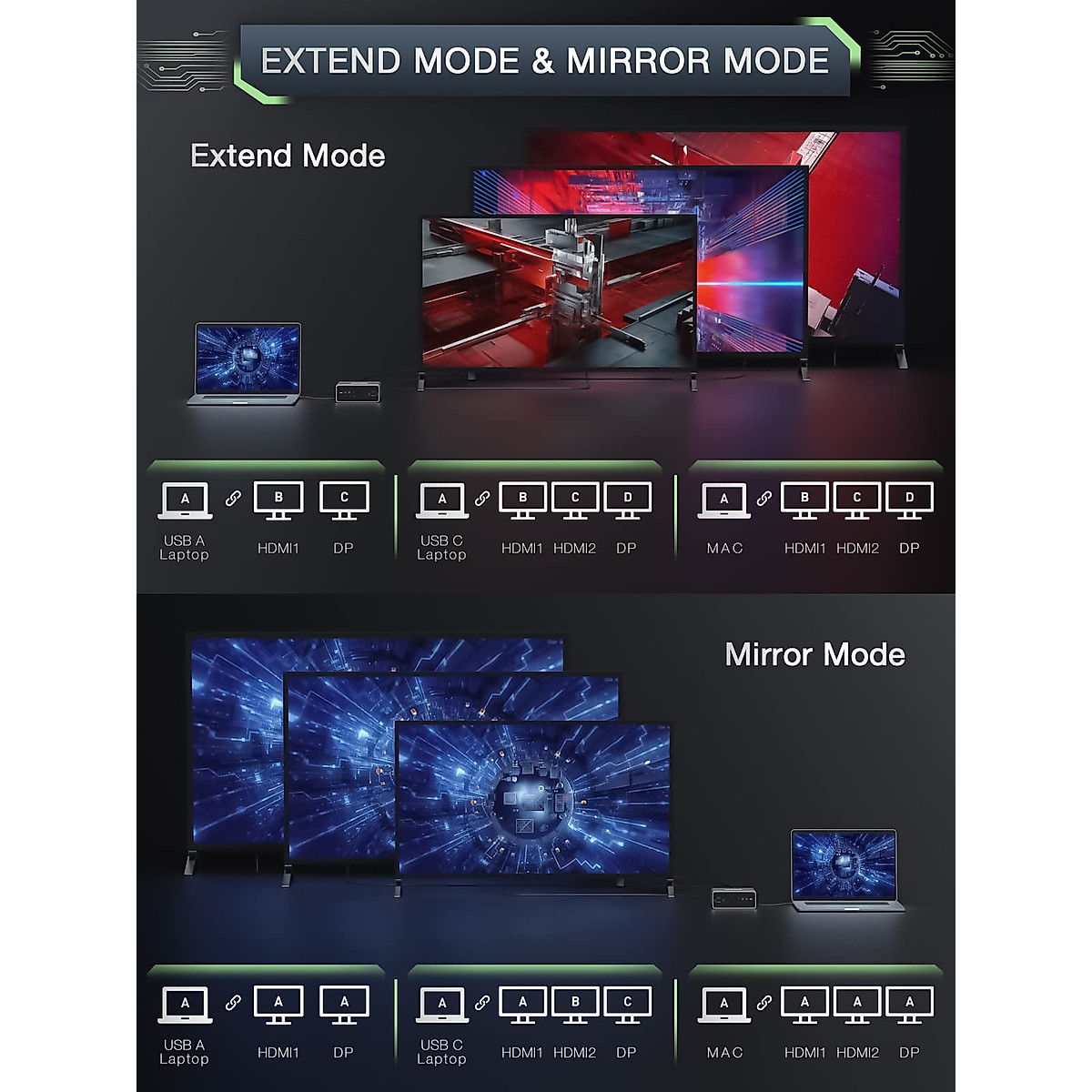 Hiearcool Docking Station,Universal USB C Docking Station,Quadruple Display Compatible for macOS Windows USB C/A Laptop 14IN1 Docking Station