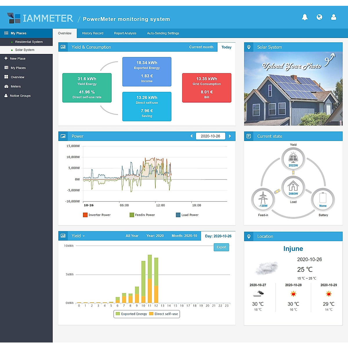 IAMMETER Bi-directional, Din Rail,Split Core CT,Solar PV System monitoring,Power Usage Monitor, Modbus TCP/RTU, Home-Assistant,NodeRed,Openhab,Iobroker,Single Phase Energy Meter,WiFi,150A,60Hz,CE,FCC