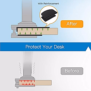 HUANUO Steel Monitor Mount Reinforcement Plate for Thin, Glass and Other Fragile Tabletop, Steel Bracket Plate Fits Most Monitor Stand C Clamp Installation