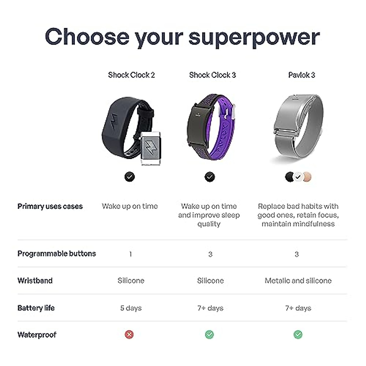 Shock Clock | Budget Silent Alarm Clock | Perfect for Heavy Sleepers | Great for Couples | Wake Up On Time | Vibrating Alarm | Best Alarm for Students