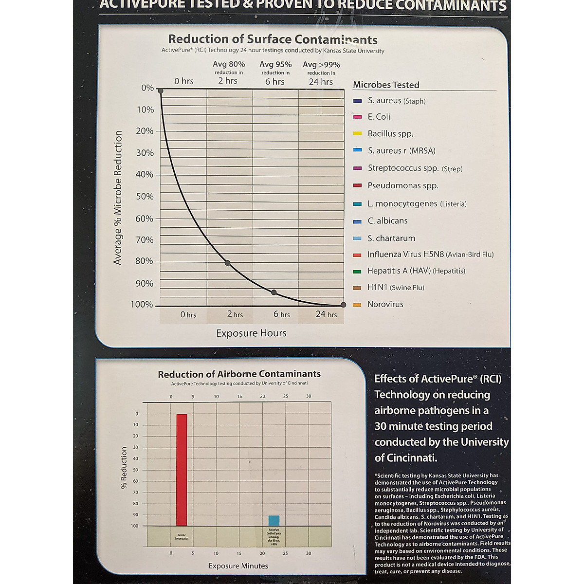 Aerus Air Scrubber Ozone Free