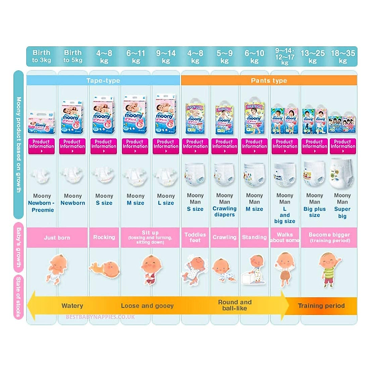 Baby Pull Up Pants Size XXL (29-62 lb) Boys 26 Counts, Safe Materials, Parallel Import Product, Made in Japan, Soft for Tummy