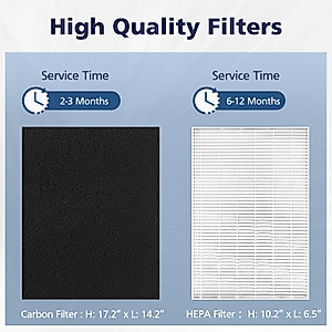 HPA300 Replacement filters for Honeywell HPA300 HPA200 HPA100 HPA304 HPA5300 HPA8350 HPA300VP,Part HRF-R3 HRF-R2 and HRF-R1 (3 Pack True HEPA Filters R + 6 Pack Activated Carbon Pre-Filters)