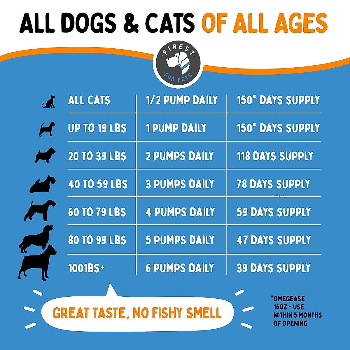 100% Pure Omega 3 Fish Oil for Dogs & Cats - Omegease Supplement for Skin & Coat, Itching, Shedding, Joints & Immune Health (32 oz)