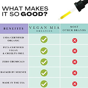 Vegan Mia - USDA Organic Radiance Superfruit Vitamin C Face Serum - Organic Facial Serum Blend of Potent Antioxidants and Nourishing Vitamins - with Baobab, Pomegranate, Maracuja, and Açaí Oils for Glowing Skin, 0.5 fl oz