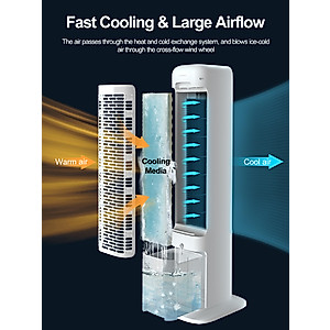 KEGIAN Cooling Fan That Blow Cold Air, Portable Evaporative Air Cooler, Swamp Cooler with 80°Oscillation, 3 Modes, 12H Timer, Remote, Bladeless Tower Fan for Home, Office, and Bedroom (41'')